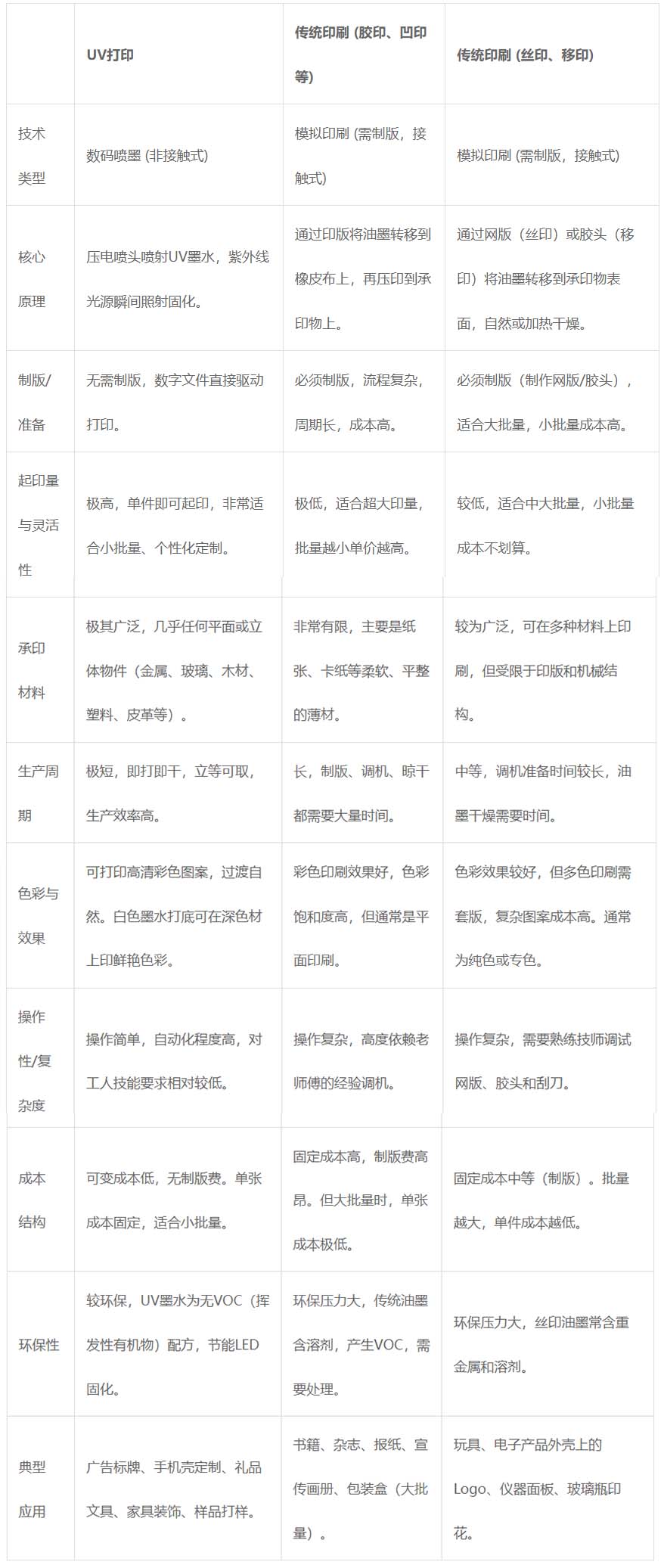 CMF工艺 | 告别晒版，UV打印让创意秒固化 - 涟一CMF创新研究