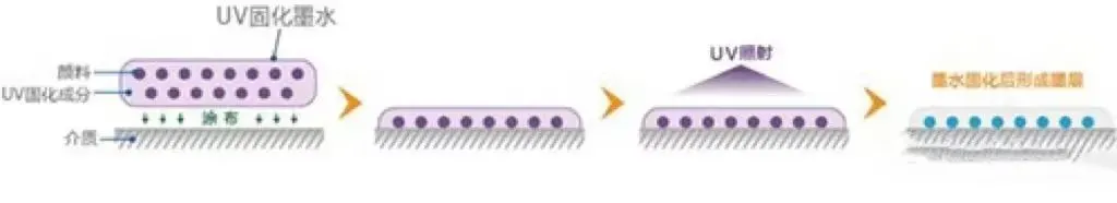 CMF工艺 | 告别晒版，UV打印让创意秒固化 - 涟一CMF创新研究